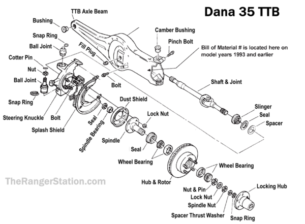 Dana 44 Spindle & Hub Conversion On Dana 35 TTB - The Ranger Station