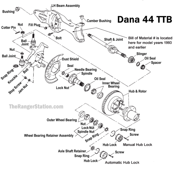 Dana 44 Spindle & Hub Conversion On Dana 35 TTB - The Ranger Station