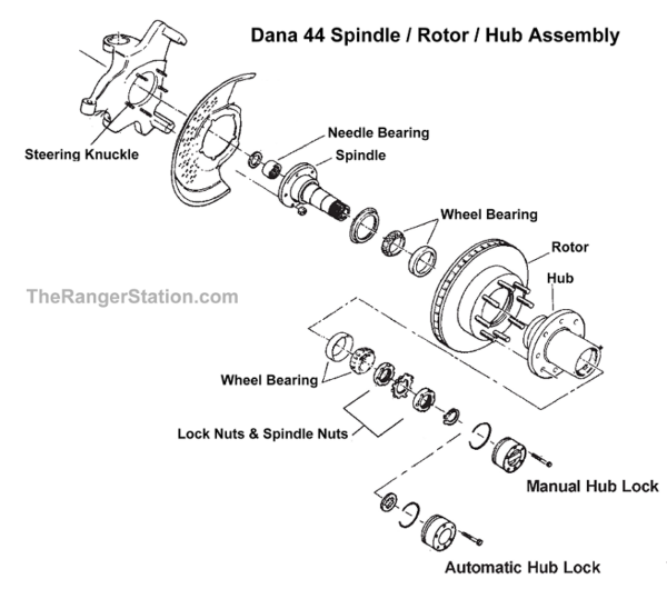 Should You Replace A Dana 35 TTB With A Dana 44? - The Ranger Station